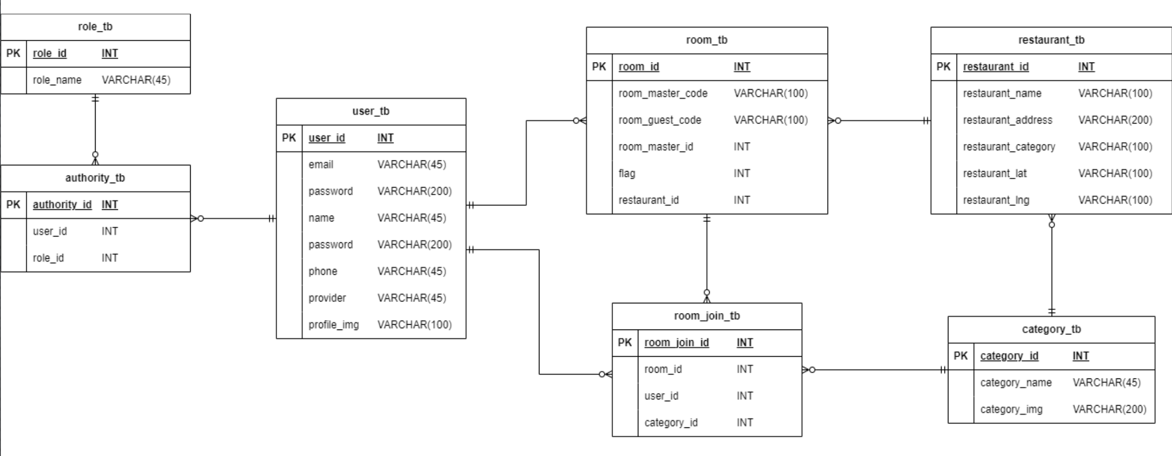 GitHub - KORIT-Phkk/KORIT-portfolio-lunch-select