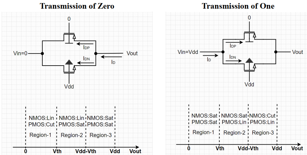 GitHub - TengBoonHuei/intel_ckt_training: This repo will be used of ...