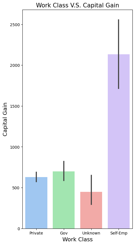 GitHub - CaillahR/Adult-Income-Dataset