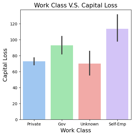 GitHub - CaillahR/Adult-Income-Dataset