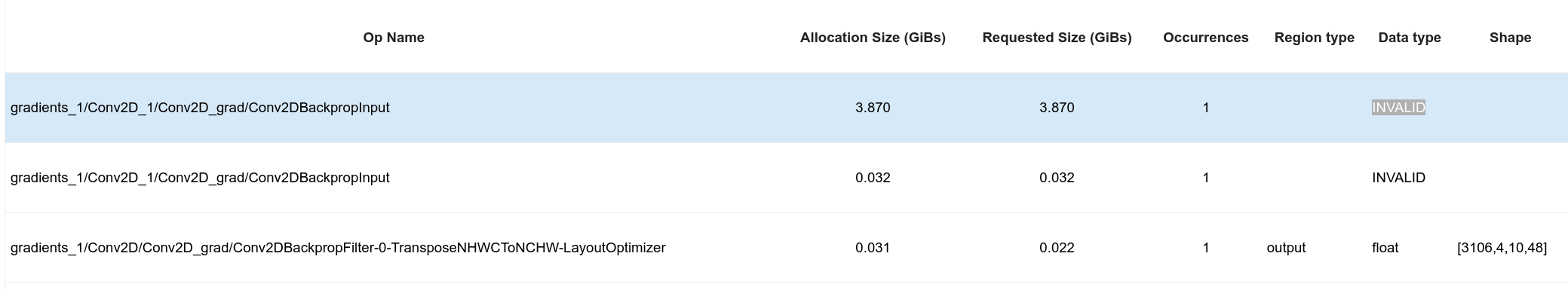 Tensorflow operations : Invalid data type according to Tensorflow ...
