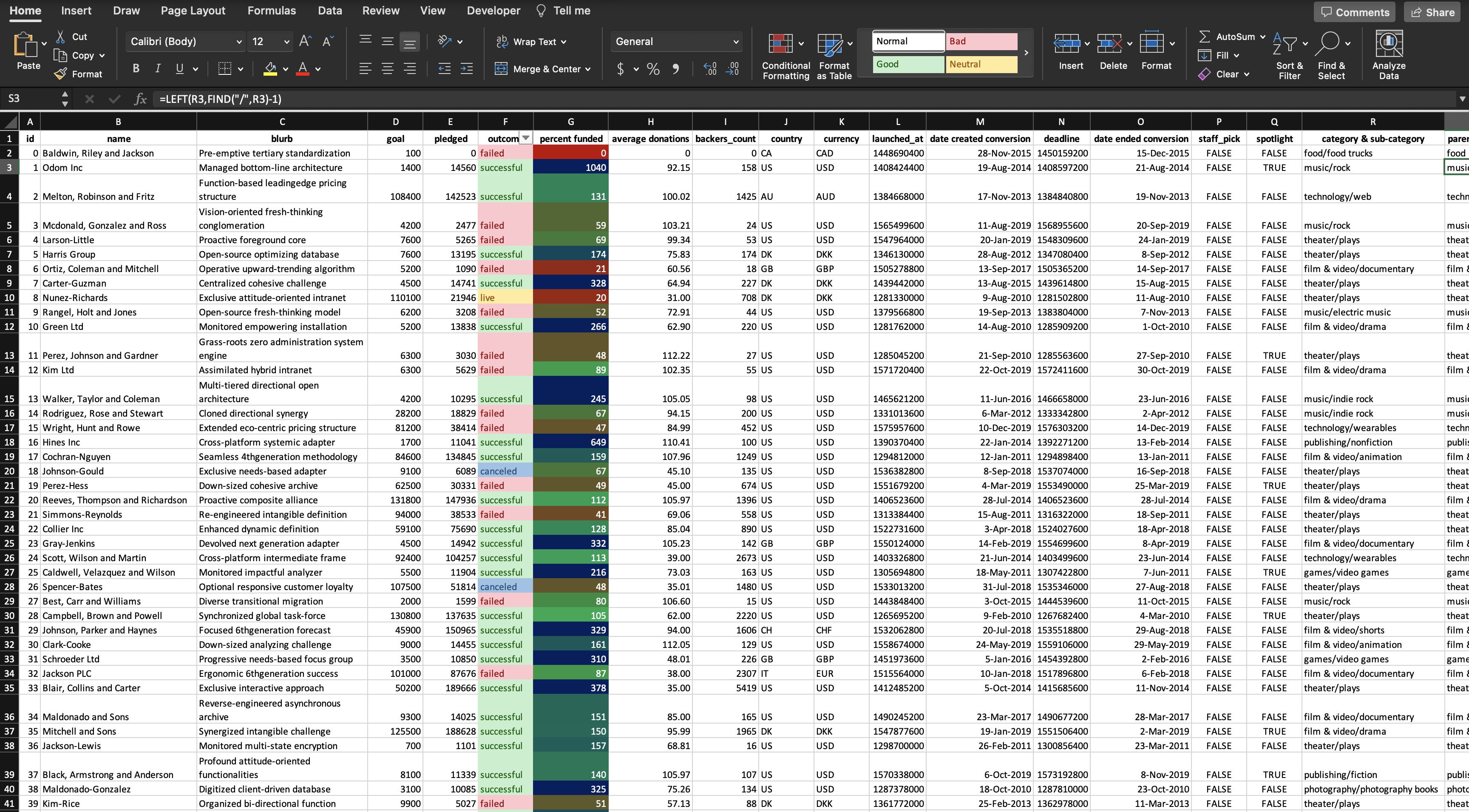 GitHub - margaretkhendre/Crowdfunding-Analysis-vs-Excel-Challenge ...