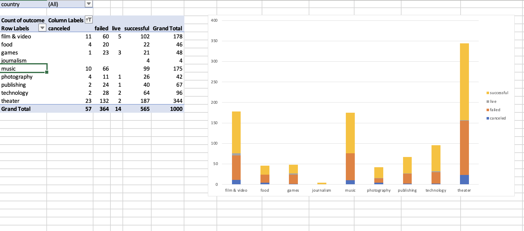 GitHub - margaretkhendre/Crowdfunding-Analysis-vs-Excel-Challenge ...