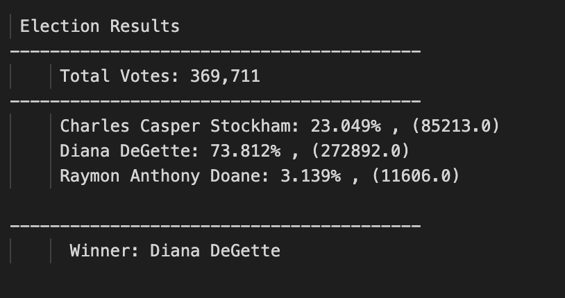 Github Margaretkhendrebudget Election Analysis Vs Python Challenge Python Is Used In This