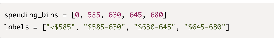 GitHub - margaretkhendre/School-District-Analysis-vs-Pandas-Challenge: In this repository ...