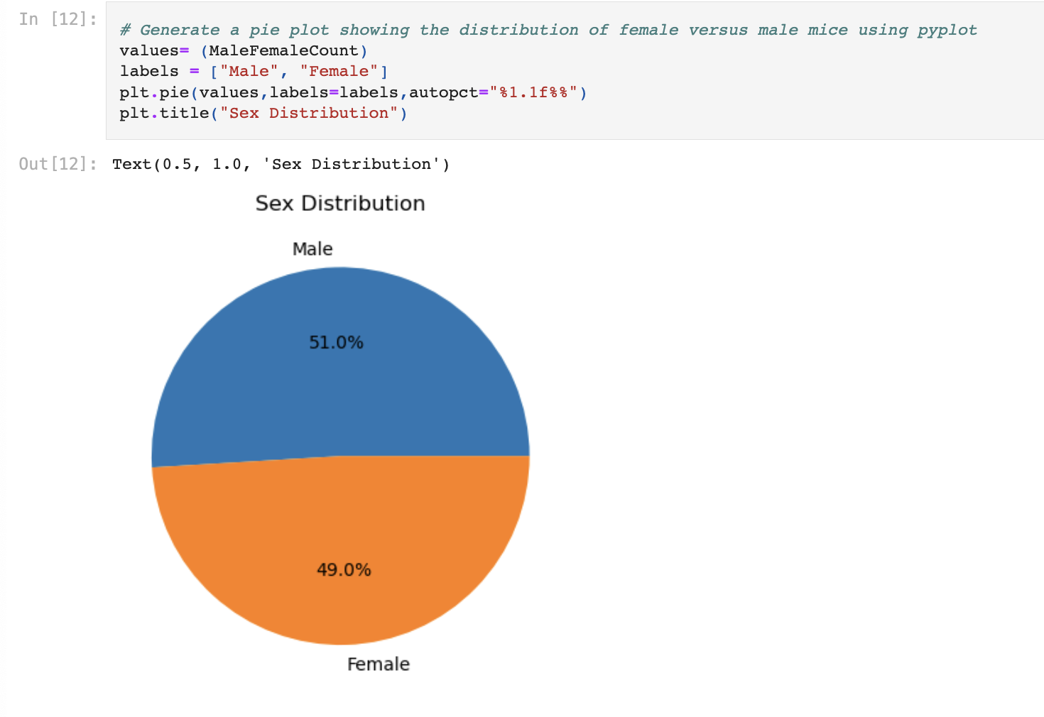 GitHub - margaretkhendre/Drug-Regimen-Analysis-vs-Matplotlib-Challenge: In this repository ...