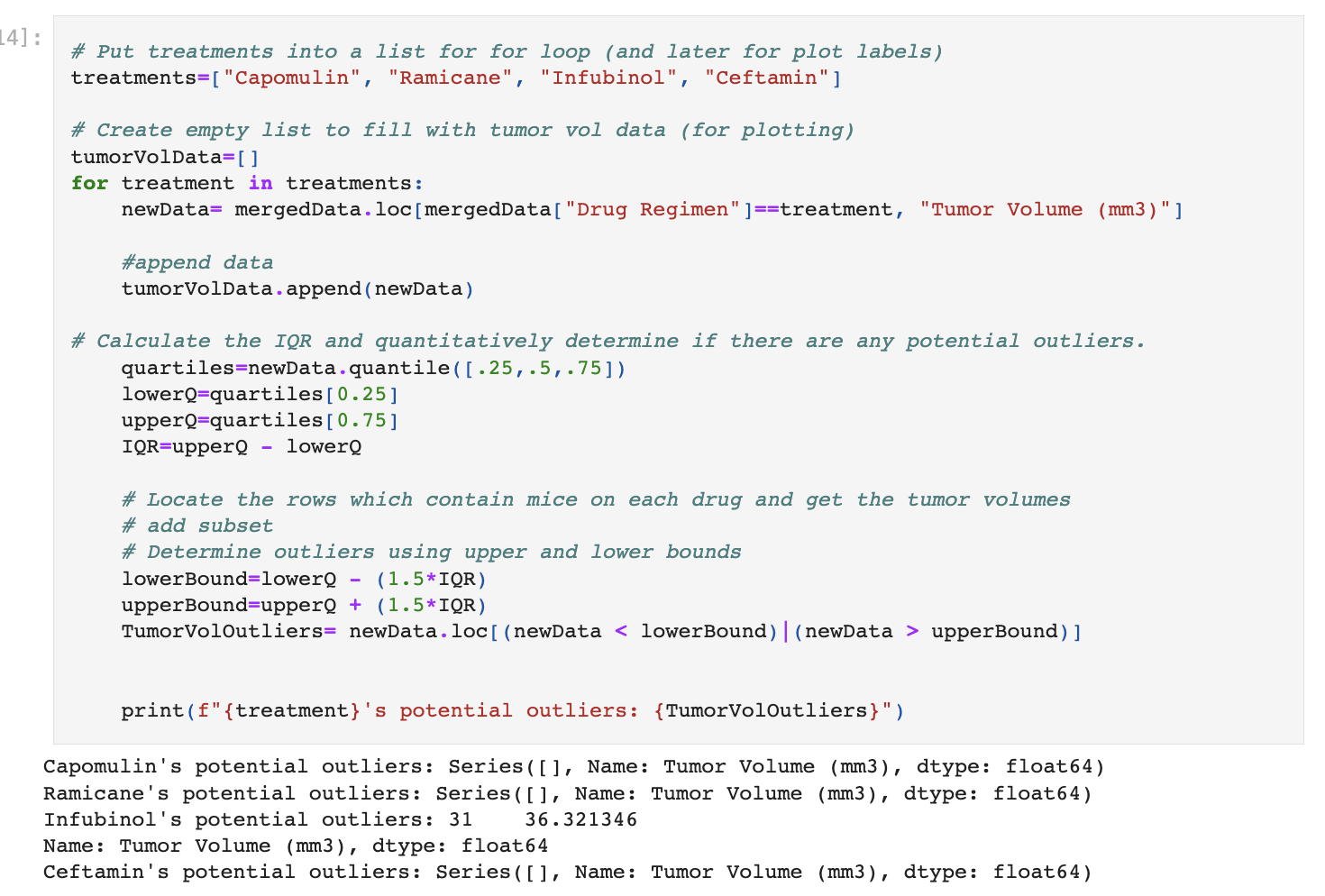 Github Margaretkhendredrug Regimen Analysis Vs Matplotlib Challenge In This Repository