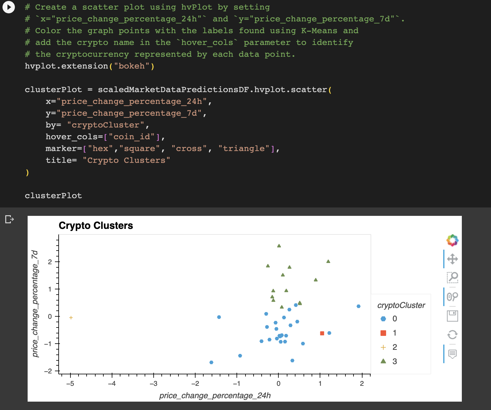GitHub - margaretkhendre/Crypto-Clustering-vs-Unsupervised-Machine-Learning-Challenge: In this ...