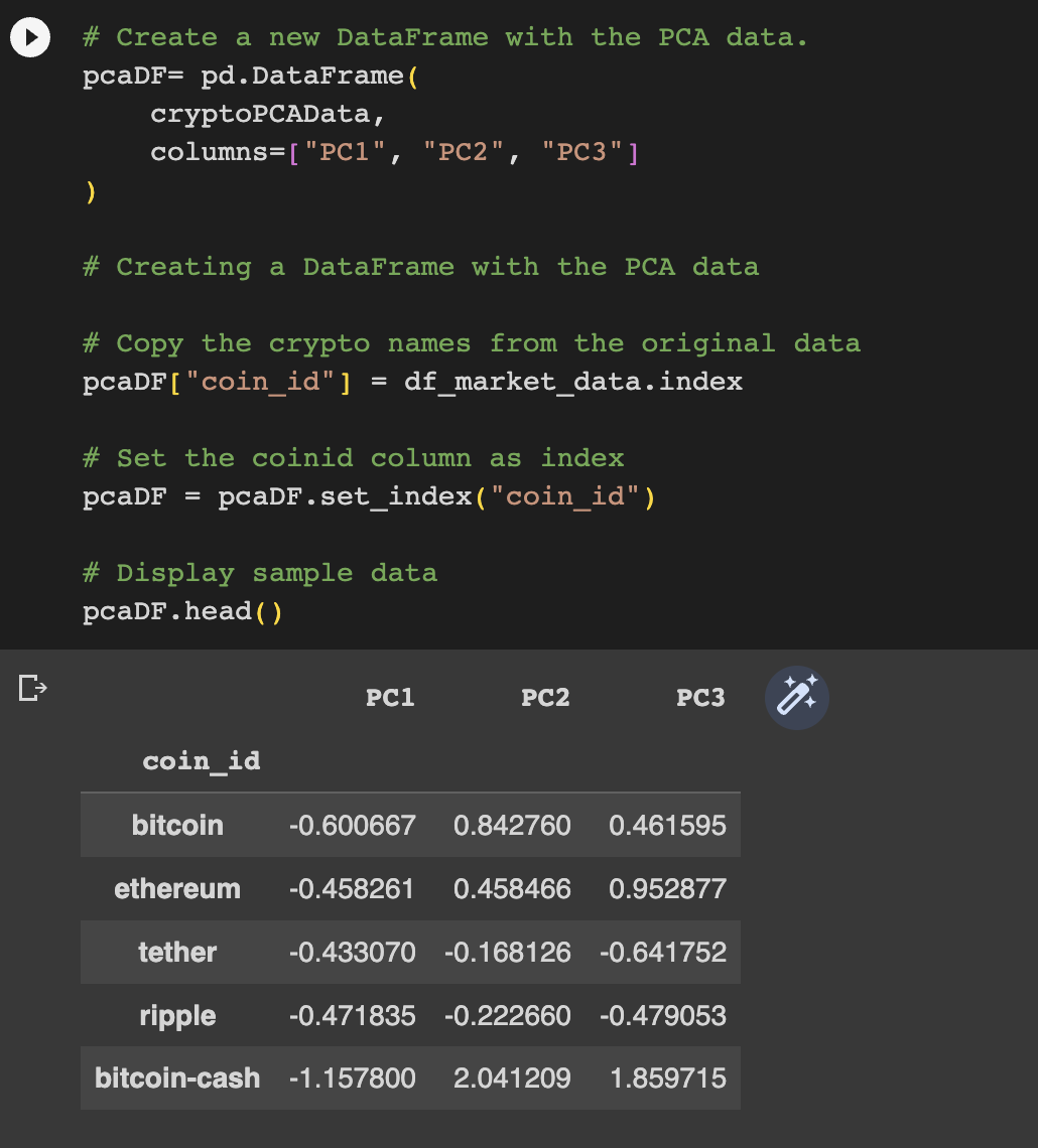 GitHub - margaretkhendre/Crypto-Clustering-vs-Unsupervised-Machine-Learning-Challenge: In this ...