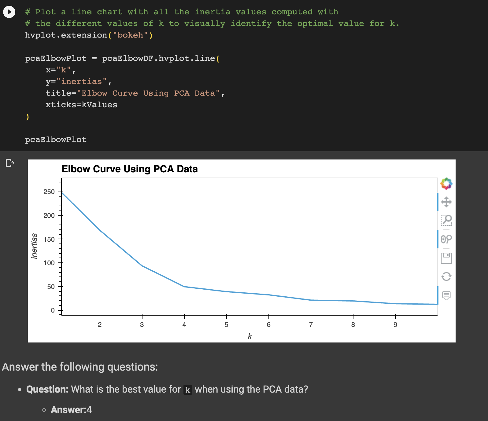 GitHub - margaretkhendre/Crypto-Clustering-vs-Unsupervised-Machine-Learning-Challenge: In this ...