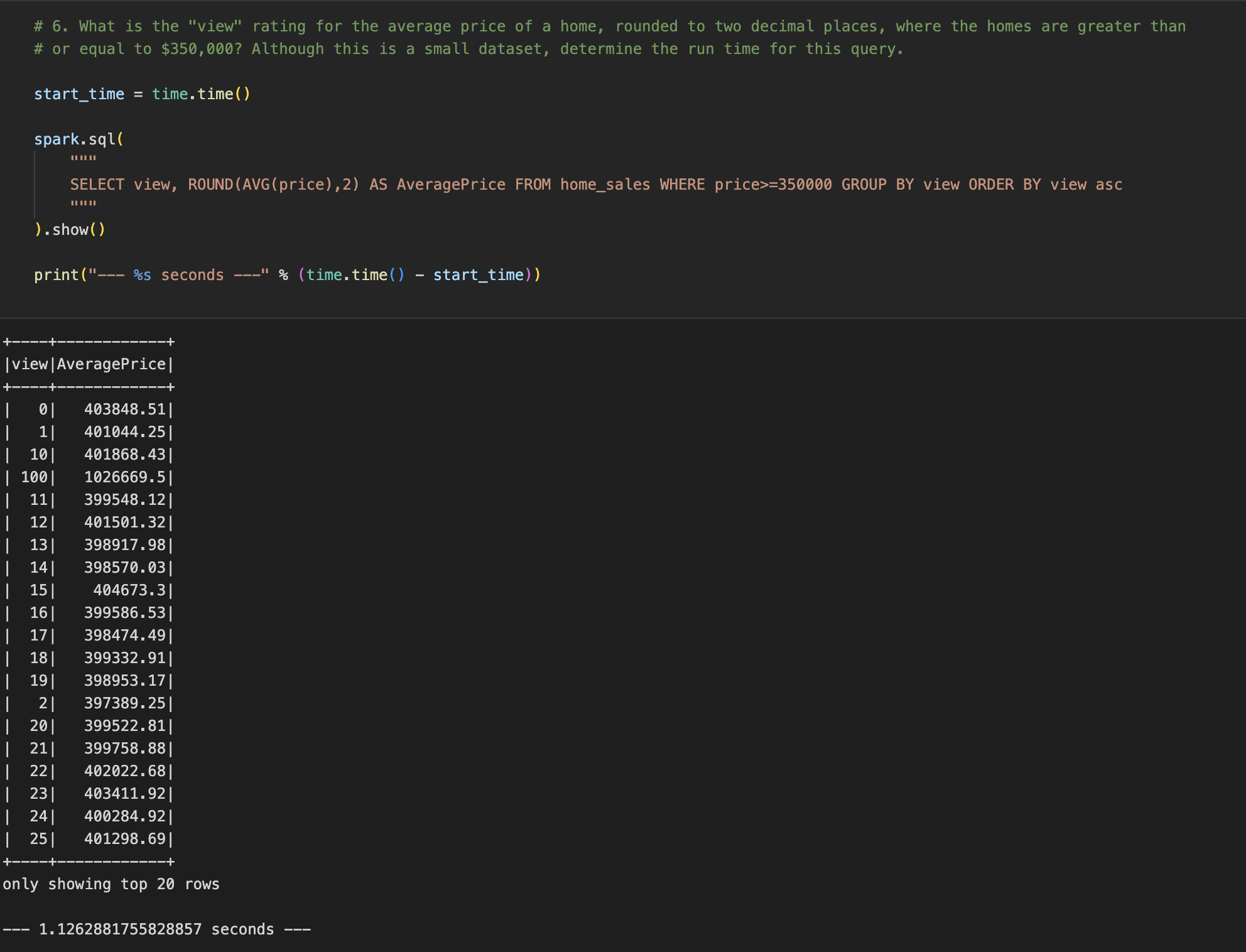 GitHub - margaretkhendre/Home-Sales-vs-Big-Data: In this repository ...