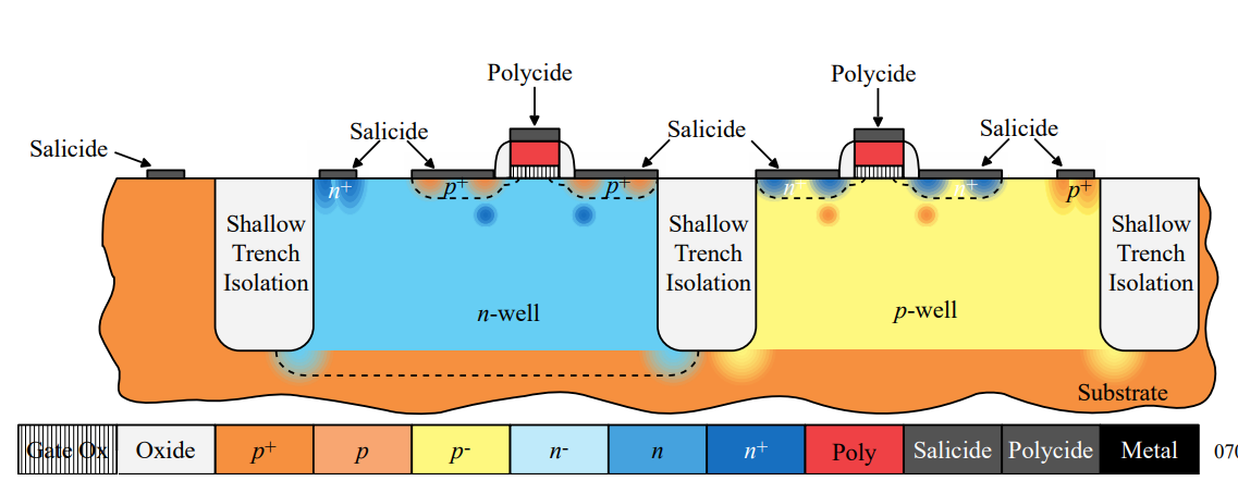 GitHub - nuralia1/Intel-Training