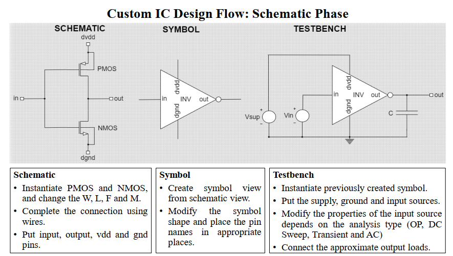 GitHub - nuralia1/Intel-Training