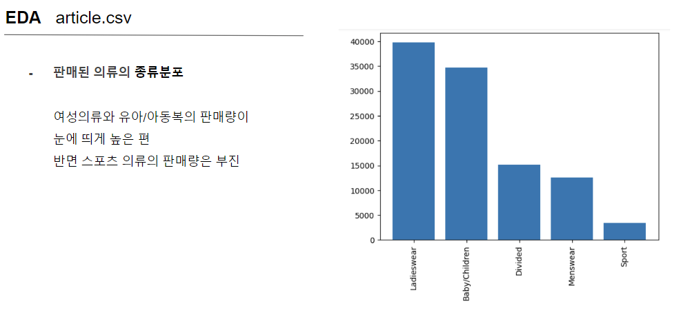 GitHub - zal-eun/khuda_recsys_hm