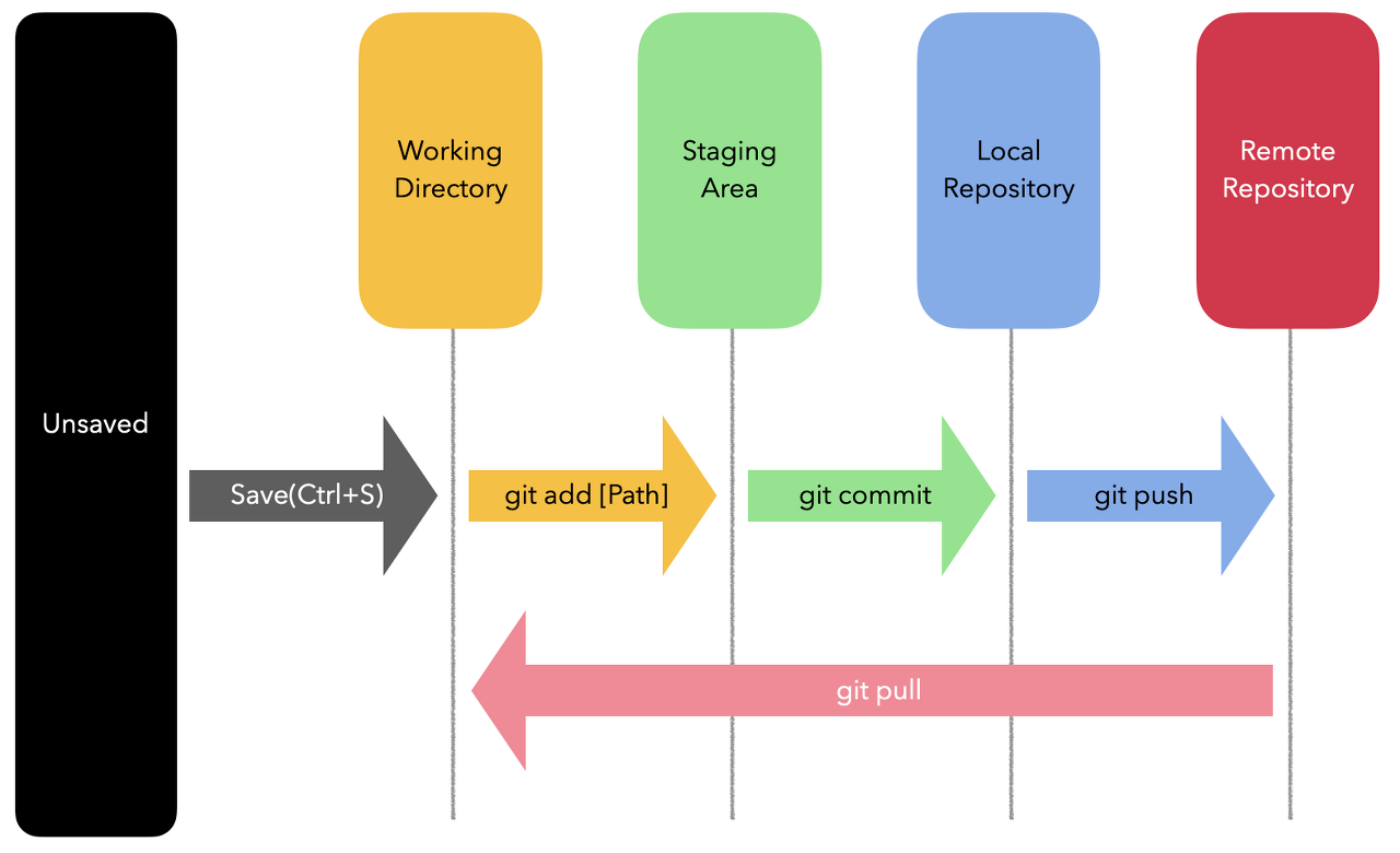 Git add - Site Title
