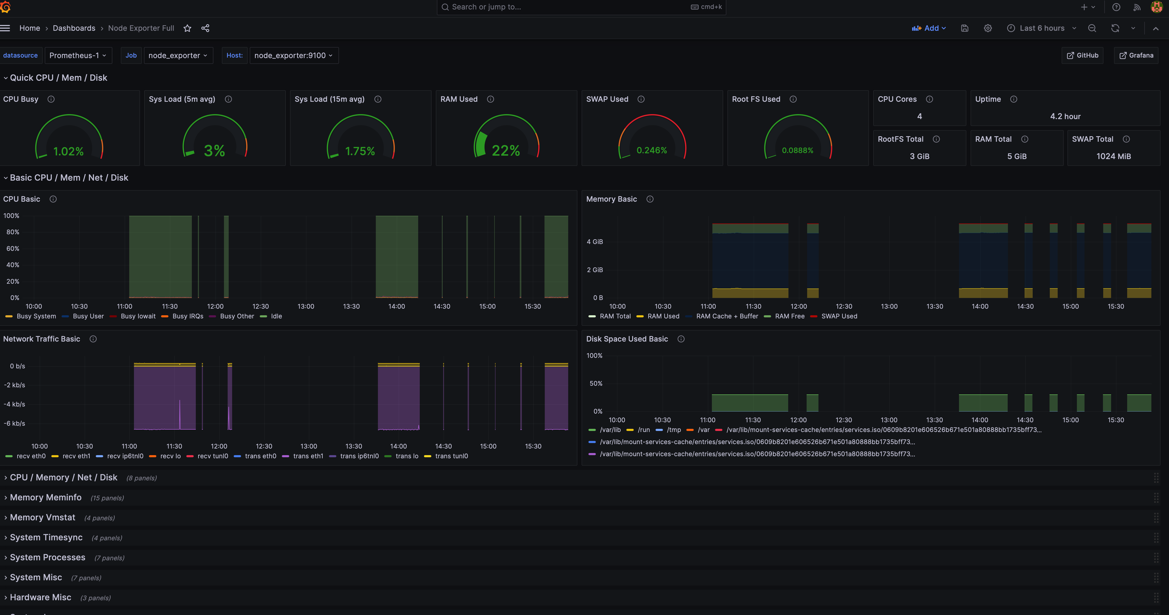 GitHub - wbxsxu168/MyResumeBackend: Personal Resume built by using ...