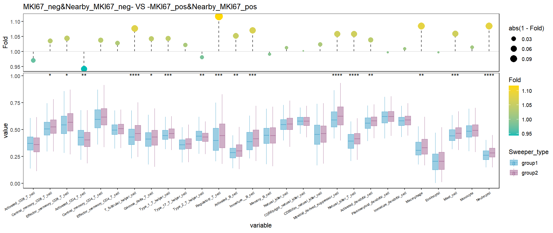GitHub - Biocxifu/SpotSweeper: Estimate the immune cell infiltration ...
