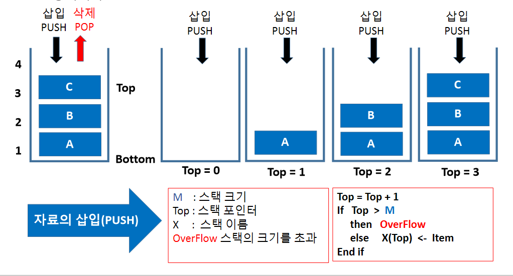 GitHub - seokhyun06/DataStructure_LinearStructure
