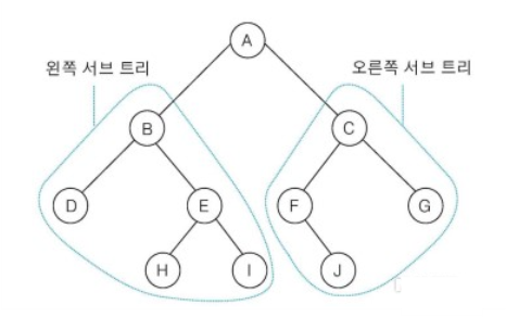 GitHub - seokhyun06/DataStructure_NonLinearStructure