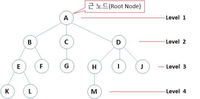 GitHub - seokhyun06/DataStructure_NonLinearStructure
