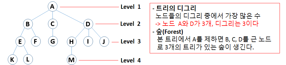 GitHub - seokhyun06/DataStructure_NonLinearStructure