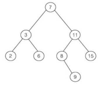 GitHub - seokhyun06/DataStructure_NonLinearStructure