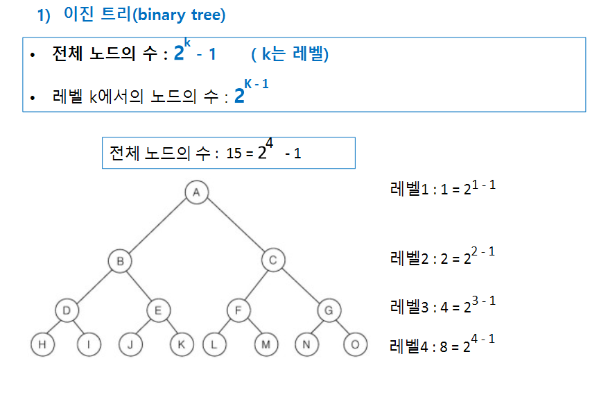GitHub - seokhyun06/DataStructure_NonLinearStructure