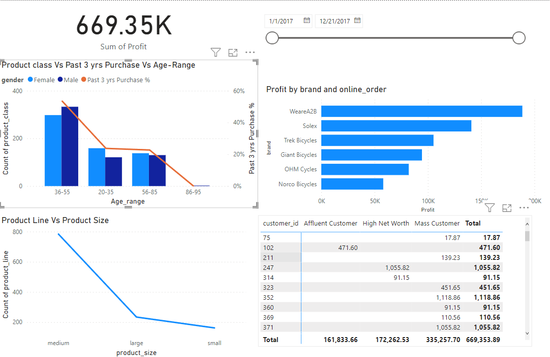 GitHub - Anupriya-241122/KPMGVirtualInsternship: This repository ...
