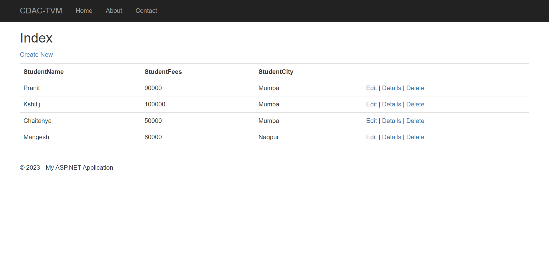 GitHub - pranit1398/DotnetMiniProject: The project is built using the ASP.NET MVC framework and ...