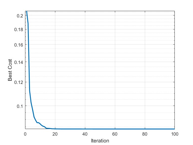 GitHub - babakmohammadi/ANN-merged-with-the-firefly-algorithm: ANN merged with the firefly algorithm