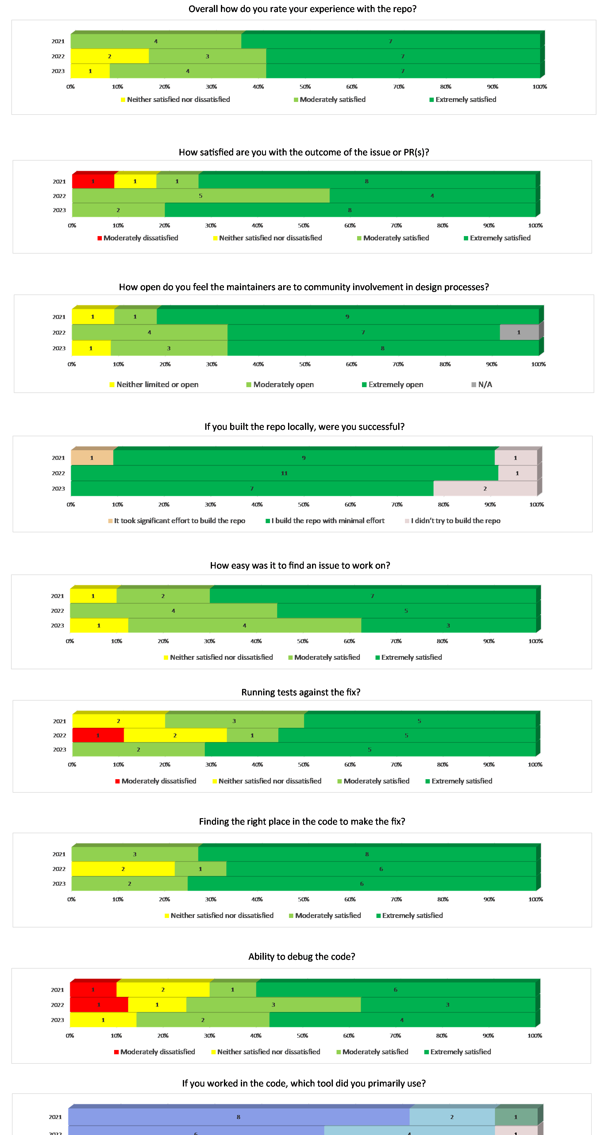 STL Contributors Survey 2023 · Issue #3398 · microsoft/STL · GitHub