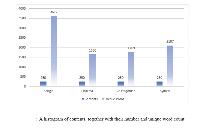 GitHub - smg-apu/Language-Classification