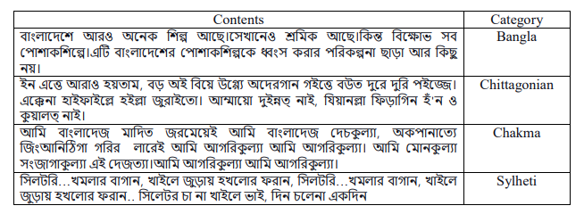 GitHub - smg-apu/Language-Classification