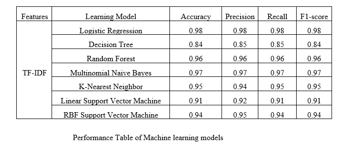 GitHub - smg-apu/Language-Classification