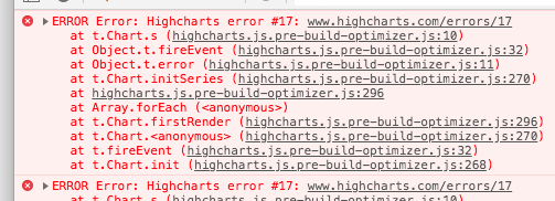 ng build --prod -> ERROR Error: Highcharts error #17 · Issue #146 · highcharts/highcharts ...