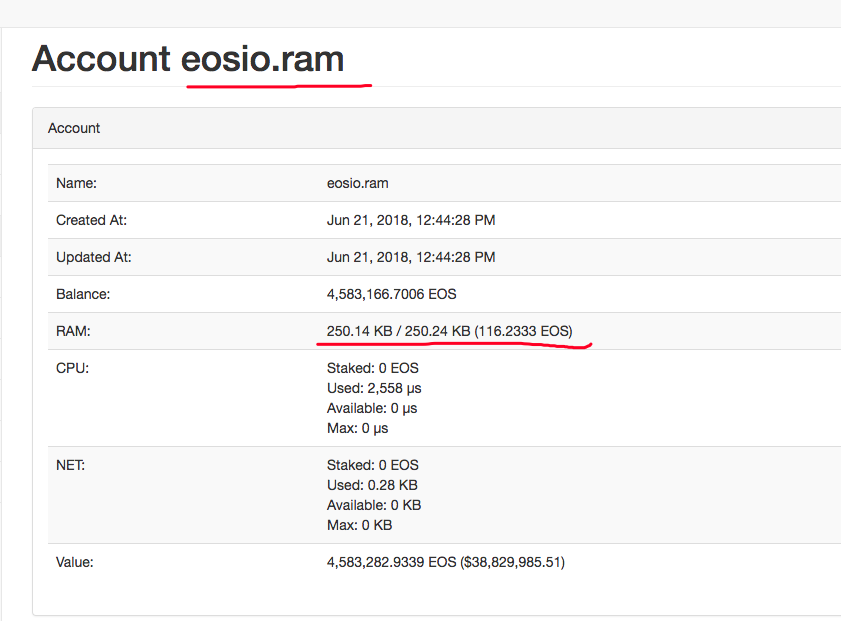 RAM bug · Issue #4517 · EOSIO/eos · GitHub