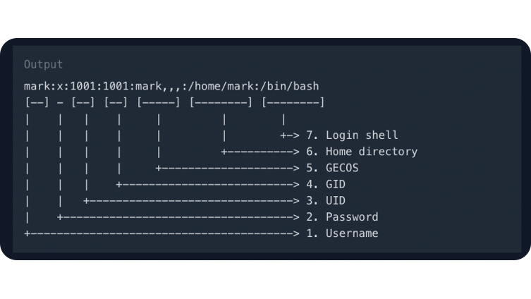 Able to Access Unintended Local File on VRT Frontend Server using ...