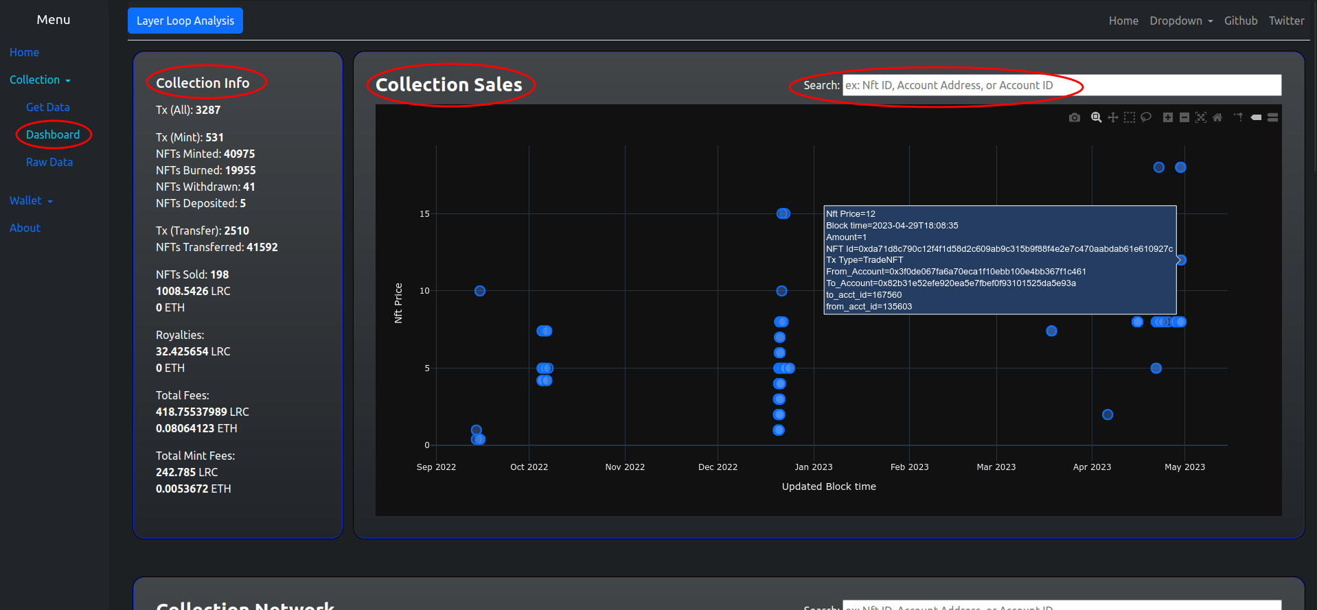 GitHub - LayerRadio/Layer-Loop-Analysis: A Loopring NFT Collection and Wallet Dashboard