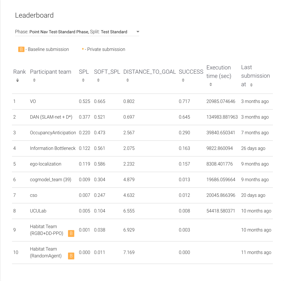Make The Execution Time Human Readable On Ui · Issue 3319 · Cloud Cvevalai · Github