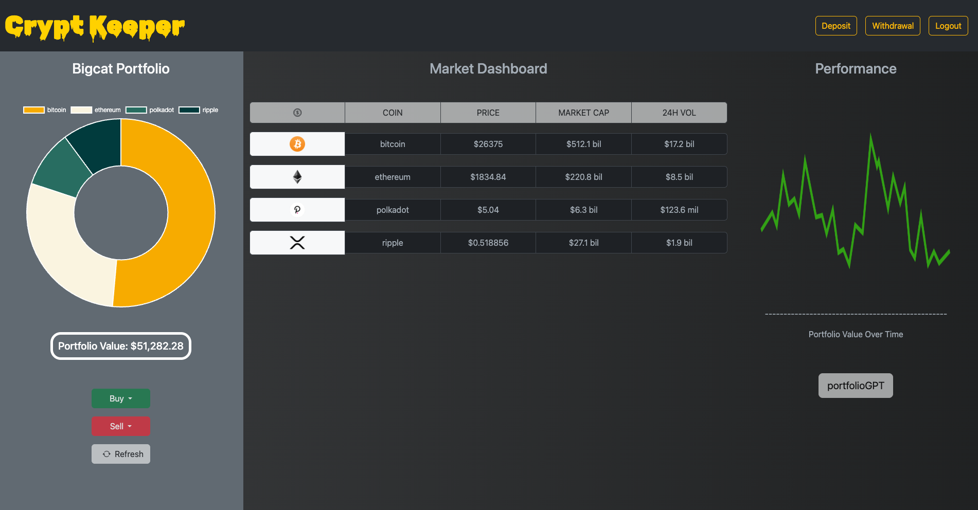 GitHub - bigcat86/crypt-keeper-AT: crypto tracker