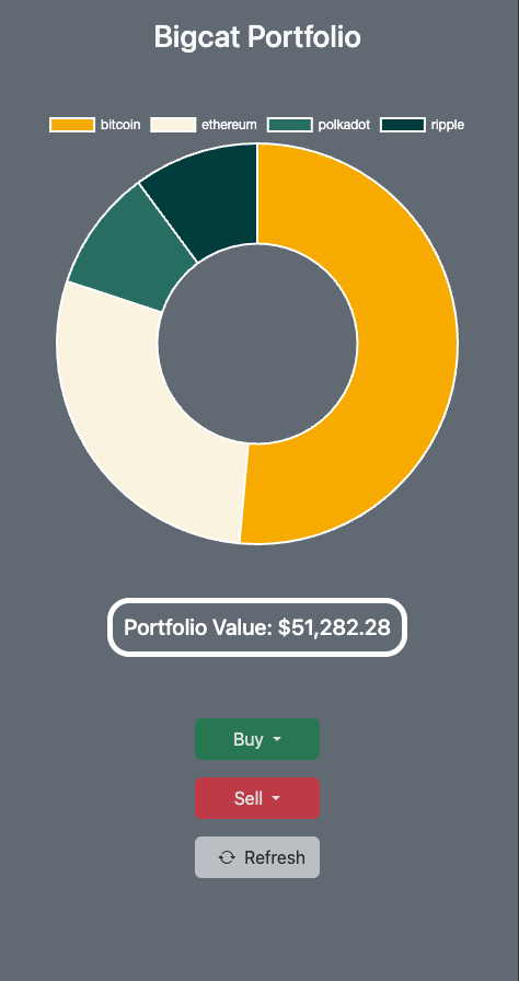GitHub - bigcat86/crypt-keeper-AT: crypto tracker