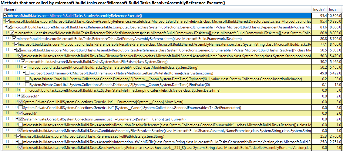 Quick post-mortem of recently implemented RAR optimizations · Issue #8432 · dotnet/msbuild · GitHub