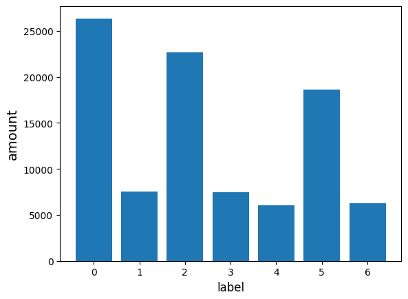 model giving same output prediction · Issue #163 · WenjieDu/PyPOTS · GitHub