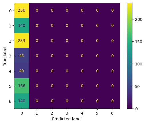 model giving same output prediction · Issue #163 · WenjieDu/PyPOTS · GitHub