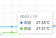 [Question][Feature] How do you specify date format in tooltip? · Issue #16703 · apache/echarts ...