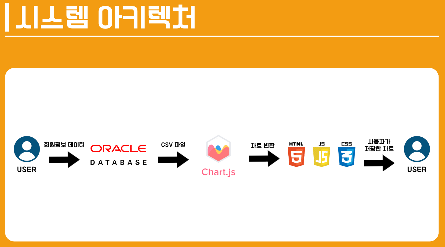 GitHub - baejihun/CoreProject: CGI_CENTER_BIGDATA_MiniProject