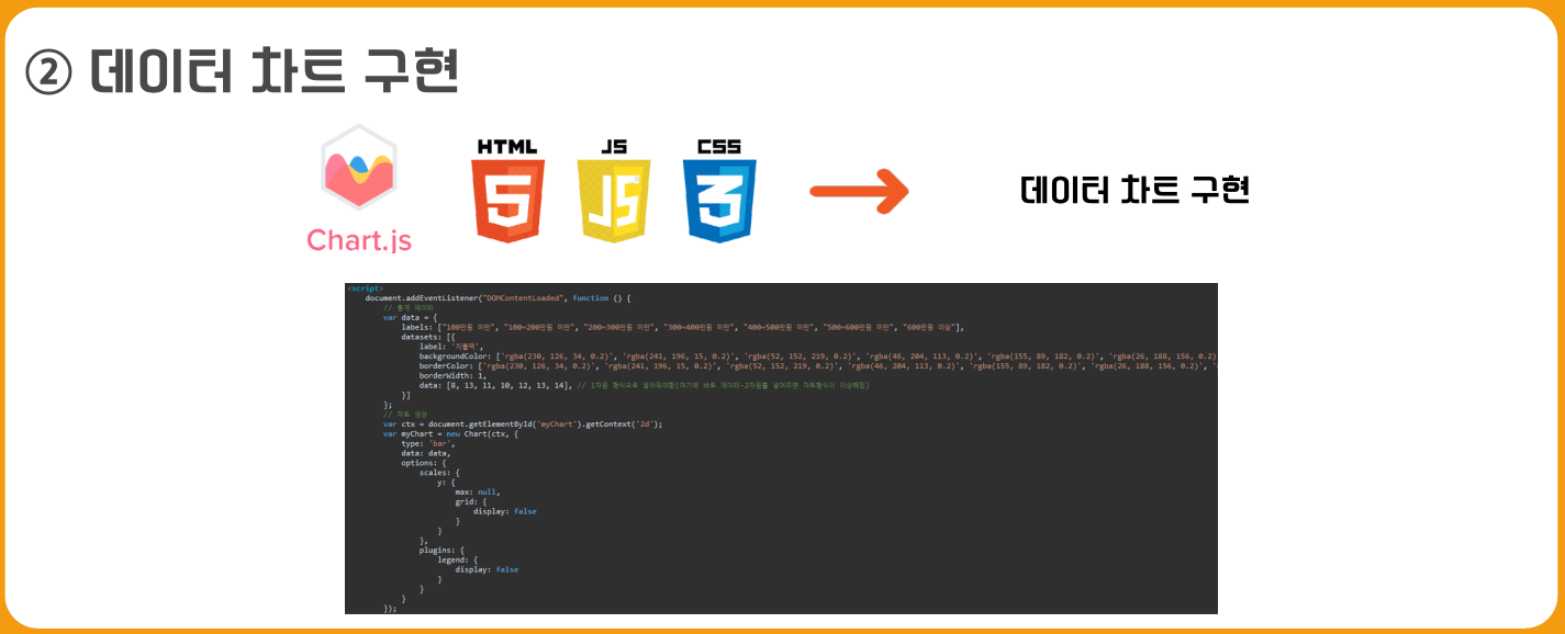 GitHub - baejihun/CoreProject: CGI_CENTER_BIGDATA_MiniProject