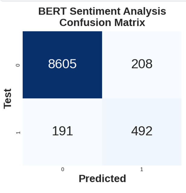 GitHub - shivani-hibare-123/Sentiment-Analysis