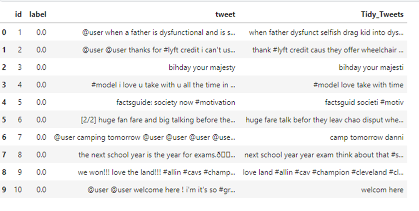 GitHub - shivani-hibare-123/Sentiment-Analysis