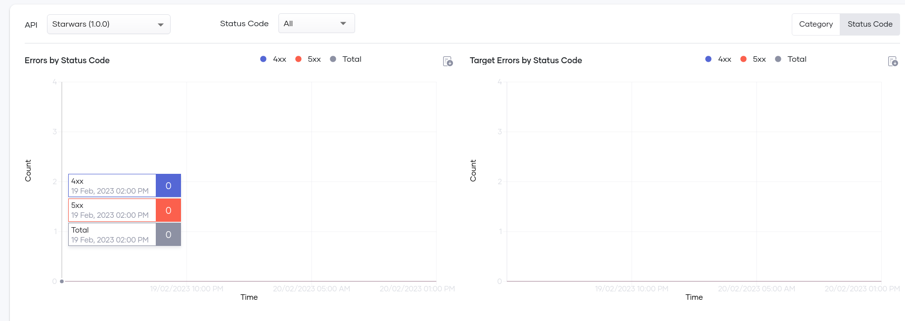 Websocket Graphql Subscriptions Related Choreo Analytics Does Not Show Fault Auth Errors When